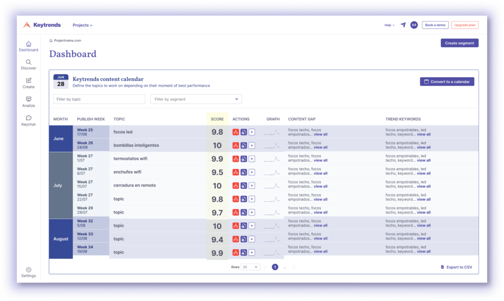 KeyTrends Ecommerce Content Marketing tool with Trends Data