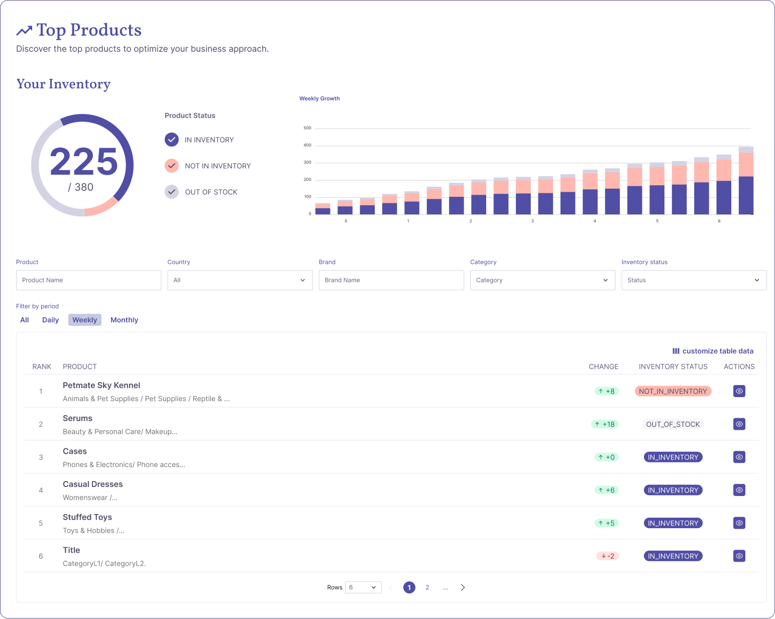 GOOGLE MERCHANT – Funcionalidad – KeyTrends
